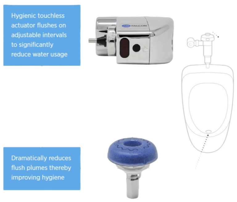 Falcon Urinal Conversion System - Falcon Water Free